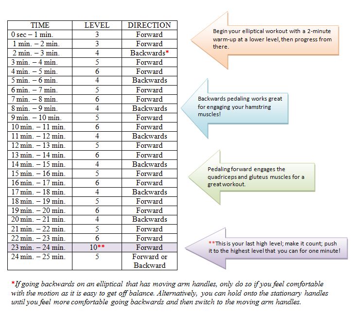 ellipticall chart - Midlife-A-Go-Go